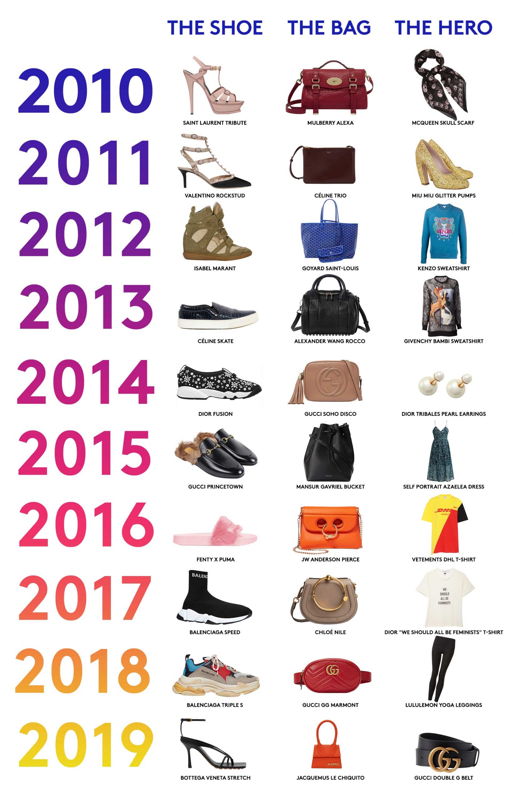 2010s A Decade In Fashion 2010s A Decade In Fashion